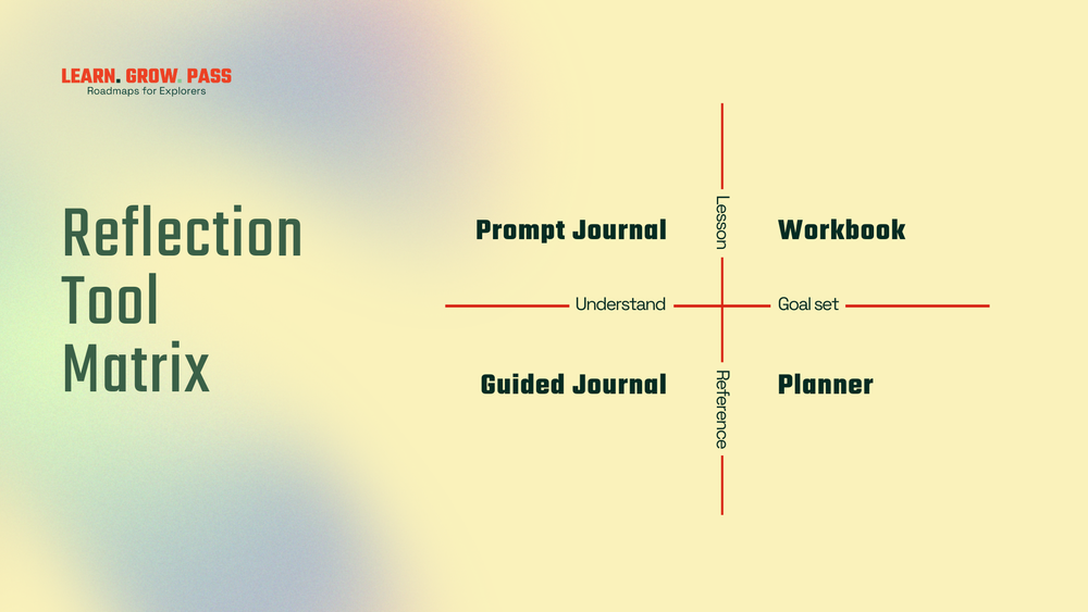 38 tools to support reflection