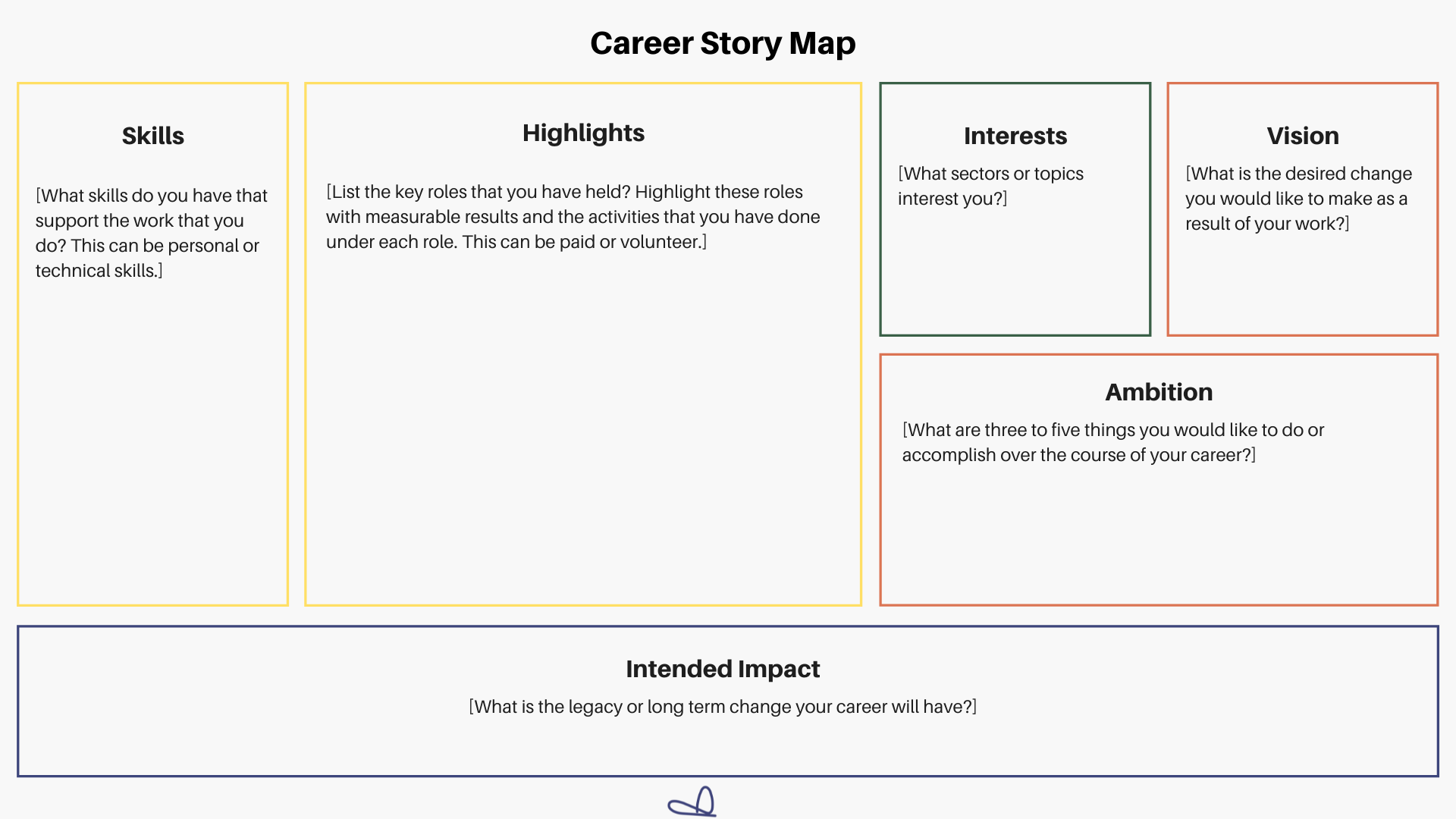 How to write a career map