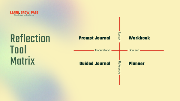 38 tools to support reflection